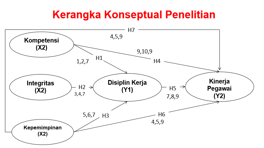 YTPRayeh.com - Mengenal lebih jauh, Apa itu Analisis SEM