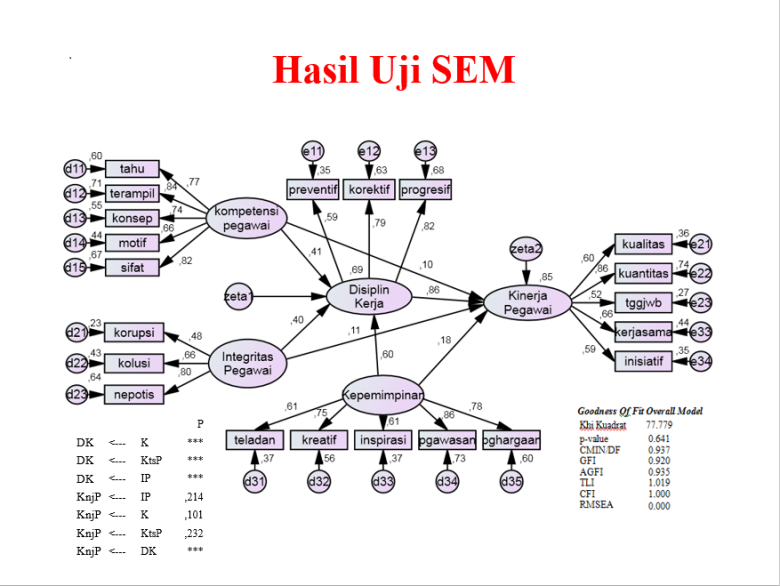 YTPRayeh.com - Mengenal lebih jauh, Apa itu Analisis SEM